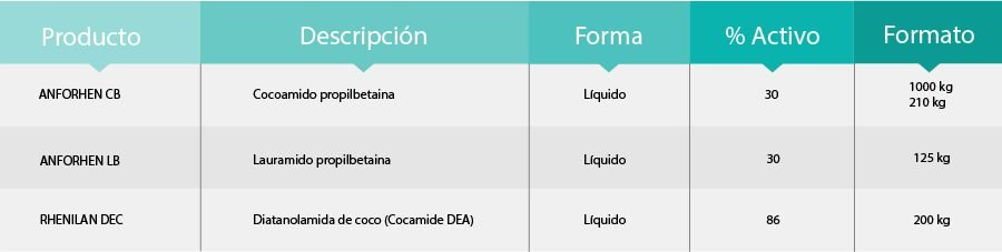 Productos – Química Rhenium